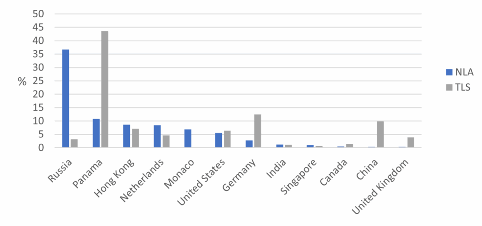 Navigating the RDP security consequences of TLS vs. NLA from a threat ...